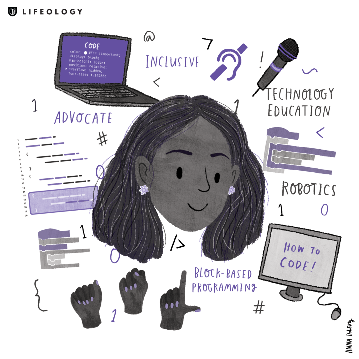 Introducing Women in STEAM who inspire! A "living" Lifeology card ...