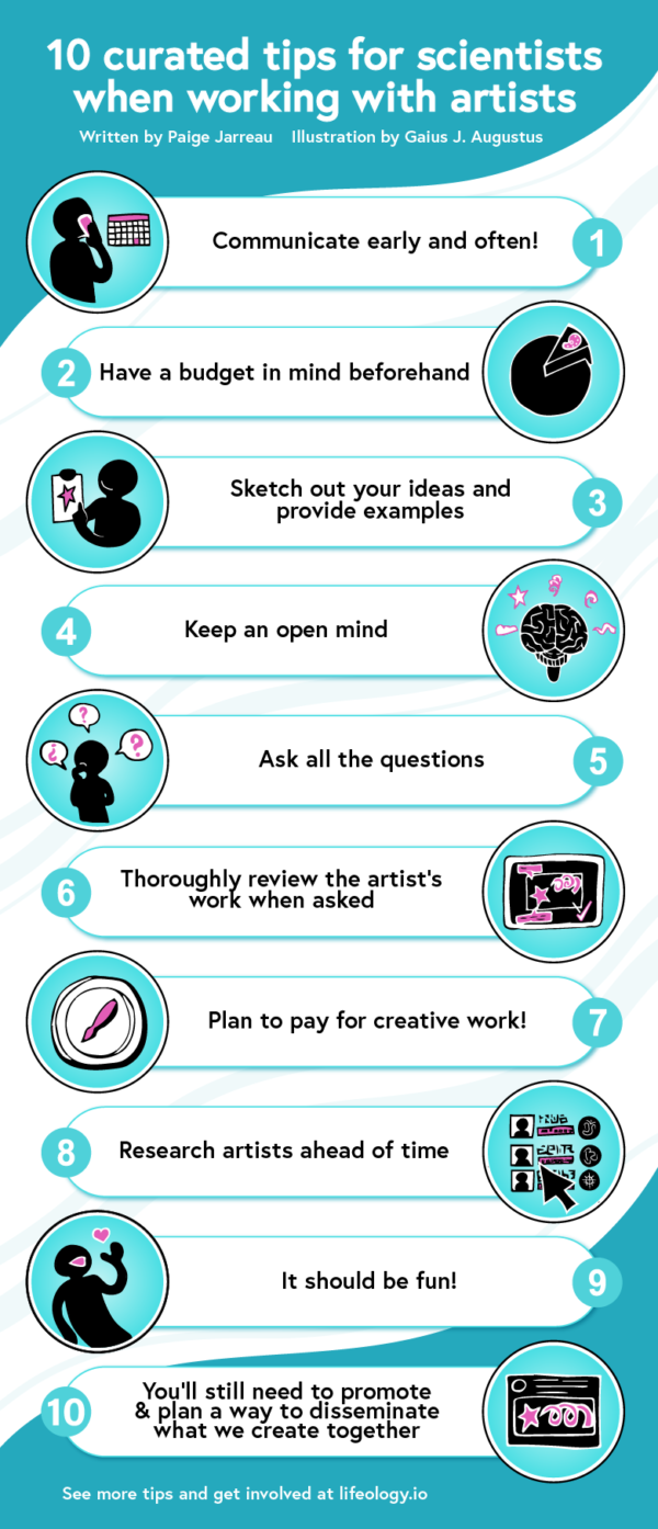 How do I work with a sci artist? 15 artists answer scientists' Qs ...