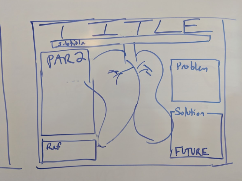 An infographic design from start to finish - Lifeology