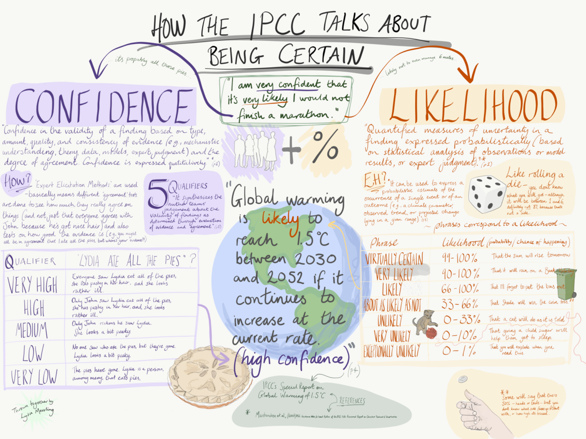 Infographics from our Community: Lifeology's June SciComm Challenge ...