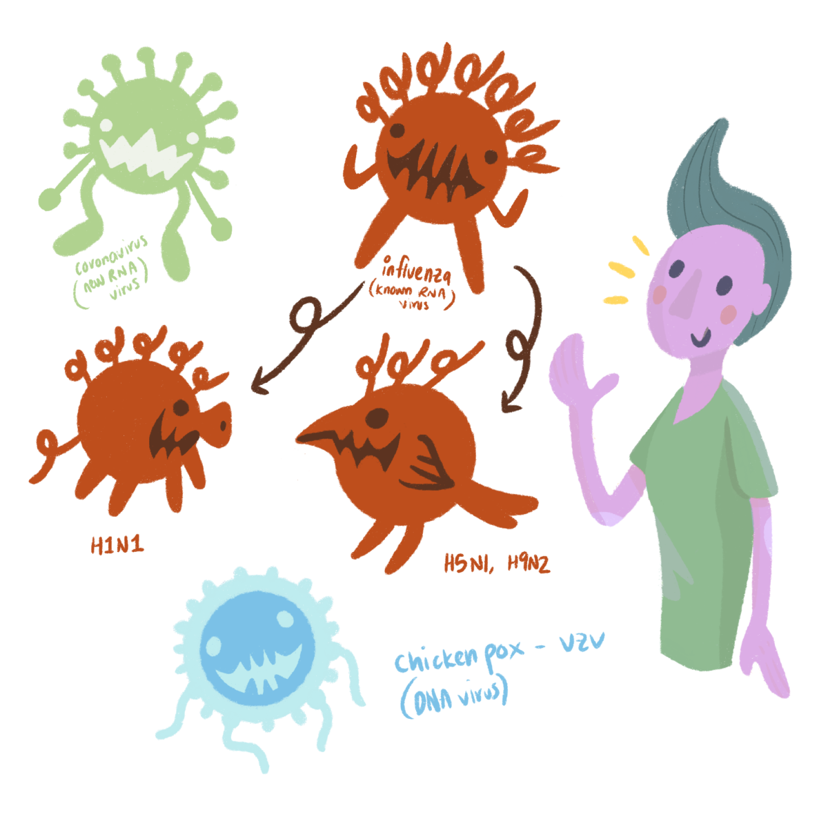 Viruses mutate. What does that mean for us? A new illustrated Lifeology ...