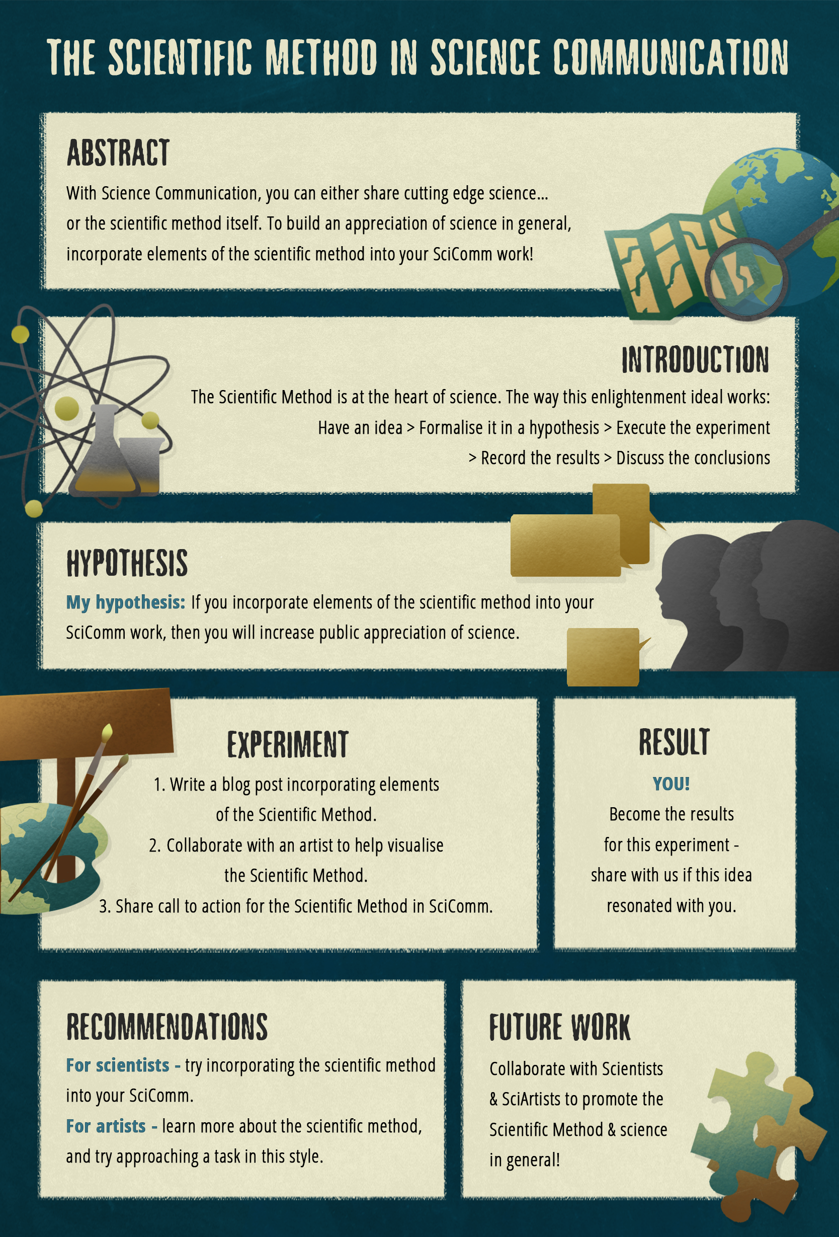 The Scientific Method In Science Communication Lifeology