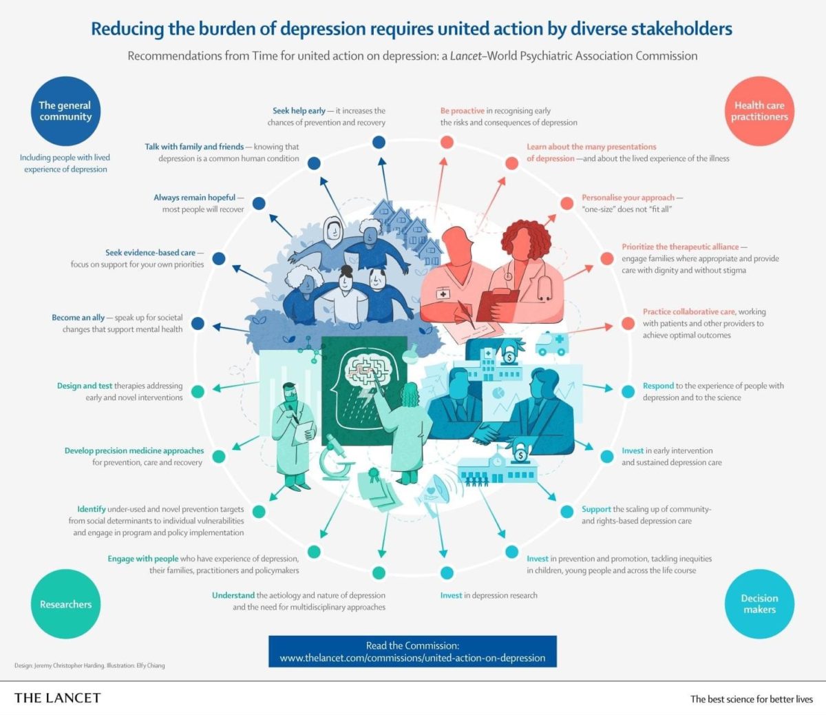Infographics That Make Chemistry Fun for Anyone! Tips from Andy ...
